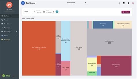 Mobile Forms Software Platform Xforms Mobile
