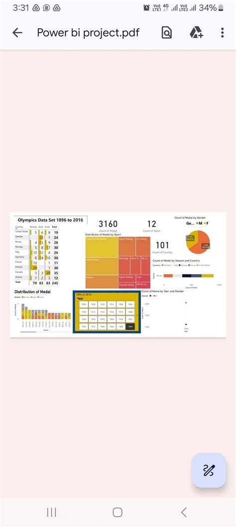 Sandeep Vishwakarma Posted On Linkedin