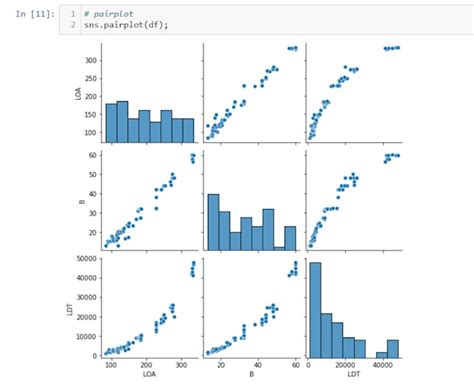 Do Machine Learning Statistics And Data Analysis In Python By Mario 137 Fiverr