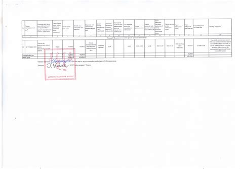 Худалдан авах ажиллагааны тайлан 2022 он Эмгэг судлалын үндэсний төв