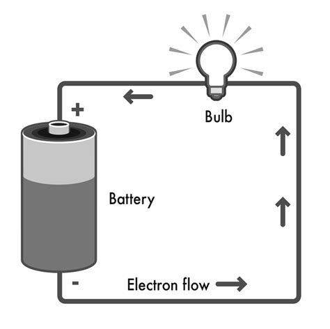 Electricity · Energy Knowledgebase