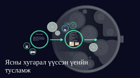 Ясны хугарал үүссэн үеийн тусламж By Baysgalan Batjargal On Prezi