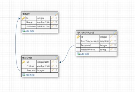 C Entity Framework Core Retrieve Data From Second Level Related