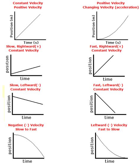 Negative Velocity Graph