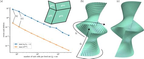 Figure 1 From Strain Compatibility And Gradient Elasticity In Morphing Origami Metamaterials