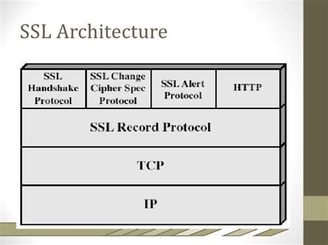 Ssl And Tls Architecture Short