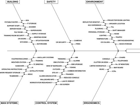 Fishbone Lab Diagram Template Master Template