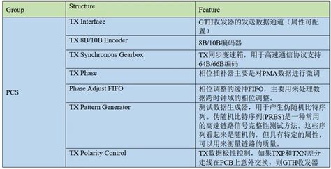 Xilinx Fpga 7系列 Gtx Gth Transceivers Fpga 开发圈