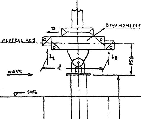 Array Of Vertical Cylinders Definitions Download Scientific Diagram