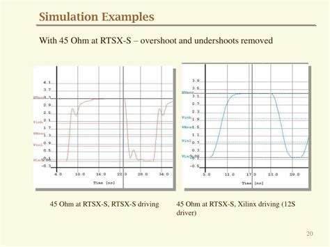 Ppt An Introduction To Ibis Models And Signal Integrity Simulation