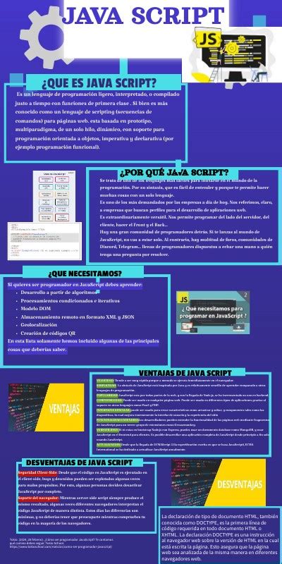 infografía java script genially