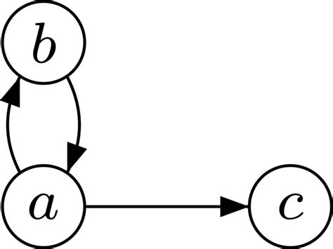 Transitive Reduction Of Cyclic Unweighted Graphs Needs Cycle Detection