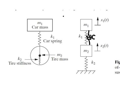 Engineering Vibration Matlab Code And Equation A