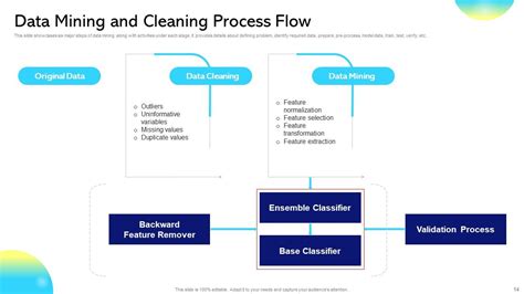 What Is Data Mining Powerpoint Ppt Template Bundles Ai Mm Ppt Powerpoint