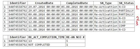 row number over partition assistance databases spiceworks community