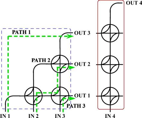 Proposed Rf Mems Staircase Switch Matrix Download Scientific Diagram