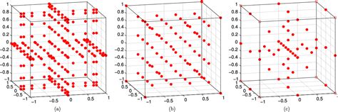 Truncation Selection Semantic Scholar