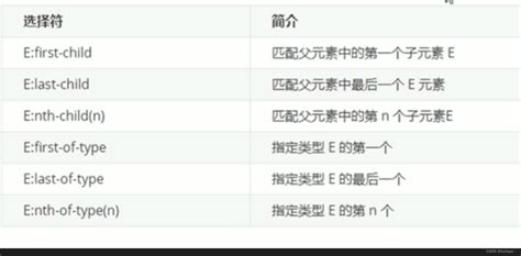 Css伪类选择器css 伪元素第几个元素 Csdn博客 Css伪类选择器css 伪元素第几个元素 Csdn博客