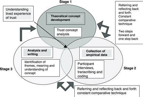 Hybrid Model Framework Figure 1 Shows How The Hybrid Model Was Used
