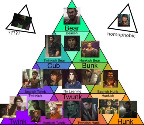 Twink Bear Hunk Chart Explore Tumblr Posts And Blogs Tumgik
