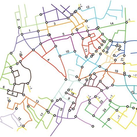Partition Of A Network Into Equal Cells Sub Trees Whose Total Lengths Download Scientific