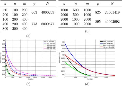 Figure From Randomized Minimization Of Eigenvalue Functions Semantic Scholar