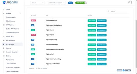 Api Security Section Prophaze