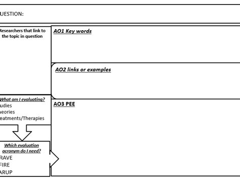 A Level Psychology Essay Planning Table Teaching Resources
