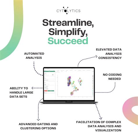 Cytolytics On Linkedin Flowcytometry Cytolution Flowcytometry Researchinnovation…