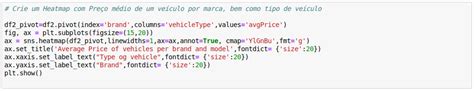 Python Seaborn Heat Map With Gaps Stack Overflow