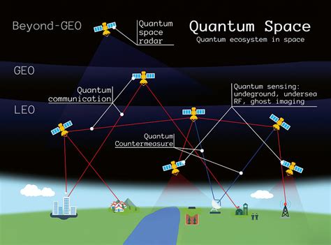 Spectroscopy Military Applications At Charles Cameron Blog
