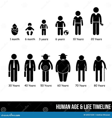 Human Male Aging And Getting Old Timeline Infographic Pictogram Icon