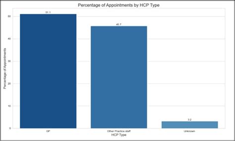 Github Kittyg80 Nhs Data Analysis This Was The Second Assignment I Completed As Part Of The