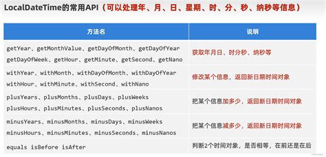 Java：jdk8之后新的时间（推荐使用） Localdate、localtime、localdatatime 的相关apijava 官方