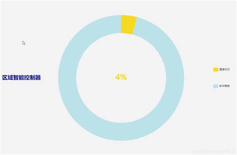 Echarts饼图，在中心显示一个固定的百分比echarts饼图中间显示百分比 Csdn博客