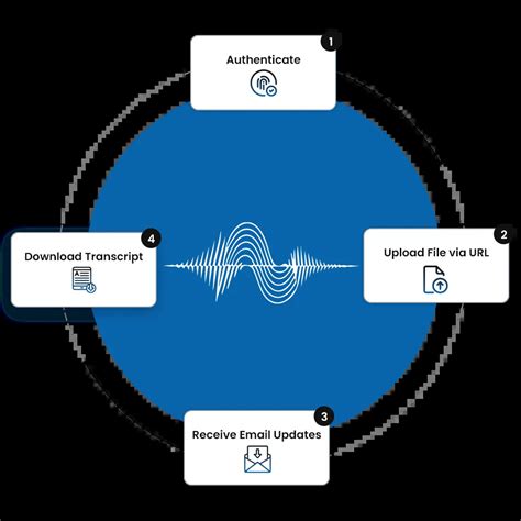 Secure Transcription Api For Audio And Video Files
