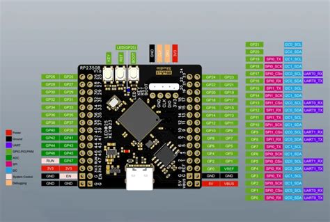 Tiny Weact Rp2350b Core Board Exposes All 48 I Os From The Raspberry Pi Rp2350b Microcontroller