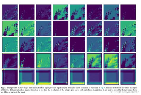 文献解读——smaat Unet Precipitation Nowcasting Using A Small Attention Unet Architecture Csdn博客