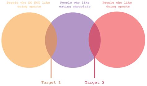 Ai Applied To Marketing Making Sense Of Surveys Using Ai By