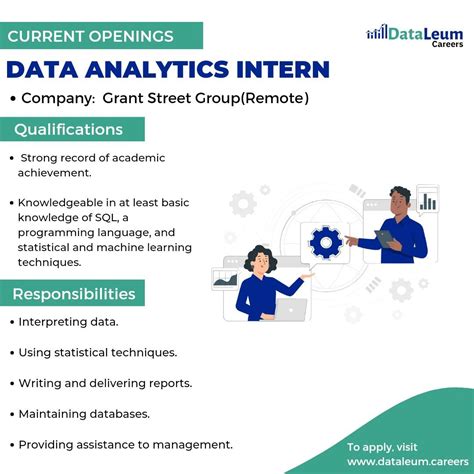 Dataleum Careers On Linkedin Dataanalystintern Dataanalystinternship Dataanalystjobs