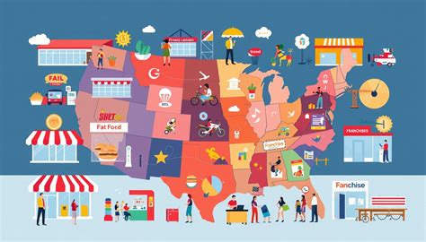 Las Mejores Franquicias En Estados Unidos Para Emprender Como Vivir