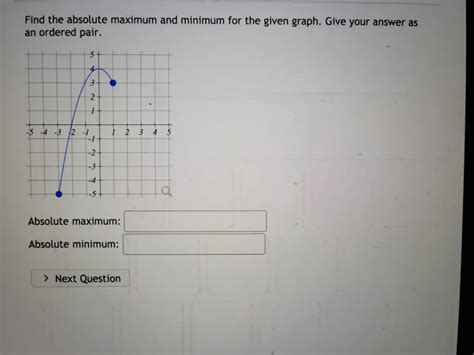Maximum And Minimum Graph