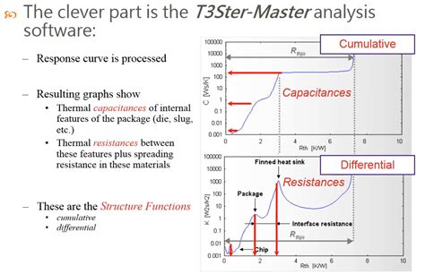 功率mosfet模块热网络参数提取 知乎