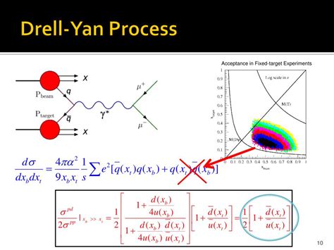 Ppt Flavor Asymmetry Of The Nucleon Sea And The Connection With The