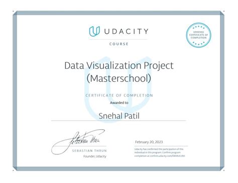 Snehal Patil On Linkedin Learning Grateful Dataanlytics