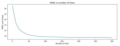 Tensorflow Decision Forests Train Your Favorite Tree Based Models