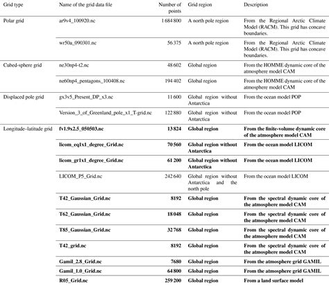 Gmd Patcc1 An Efficient Parallel Triangulation Algorithm For