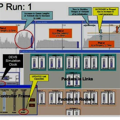 snapshot of centralized hla network simulation download scientific diagram