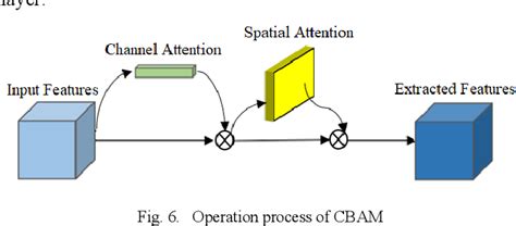 Figure 6 From A Lightweight Deep Learning Model For Real Time Detection