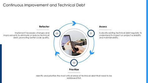 Technical Debt Ppt Outline Acp